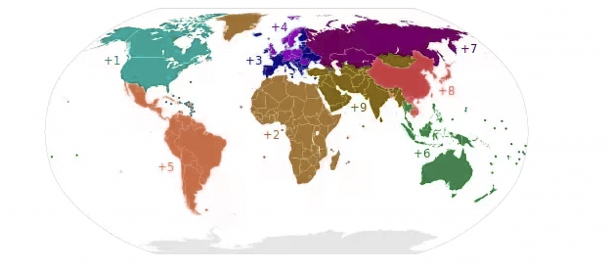 Country codes, how did they arise and why? | Dstny