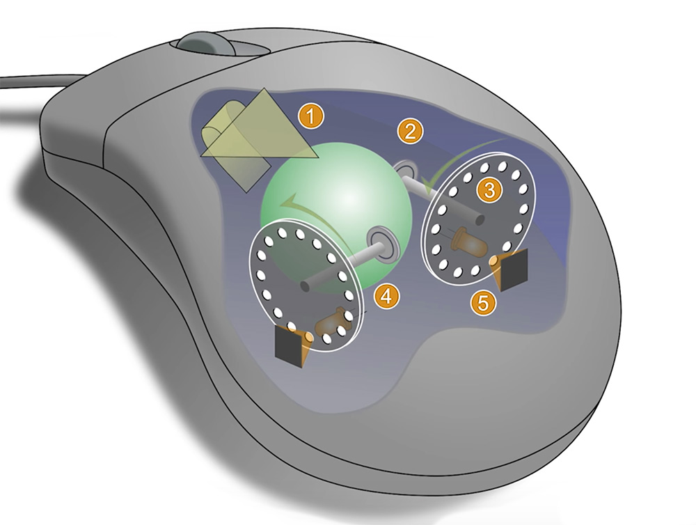 The history of the computer mouse | Dstny